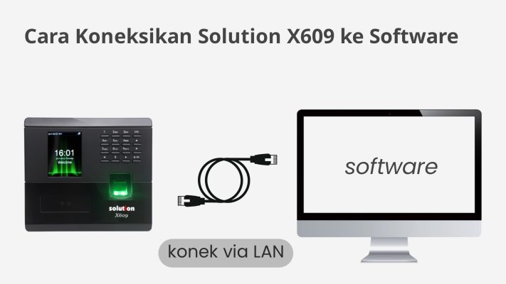 Cara Mengkoneksikan Fingerprint Solution ke Komputer